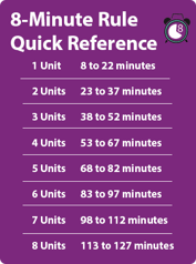 The 8 Minute Rule And Medicare Your Guide To Physical Therapy Billing